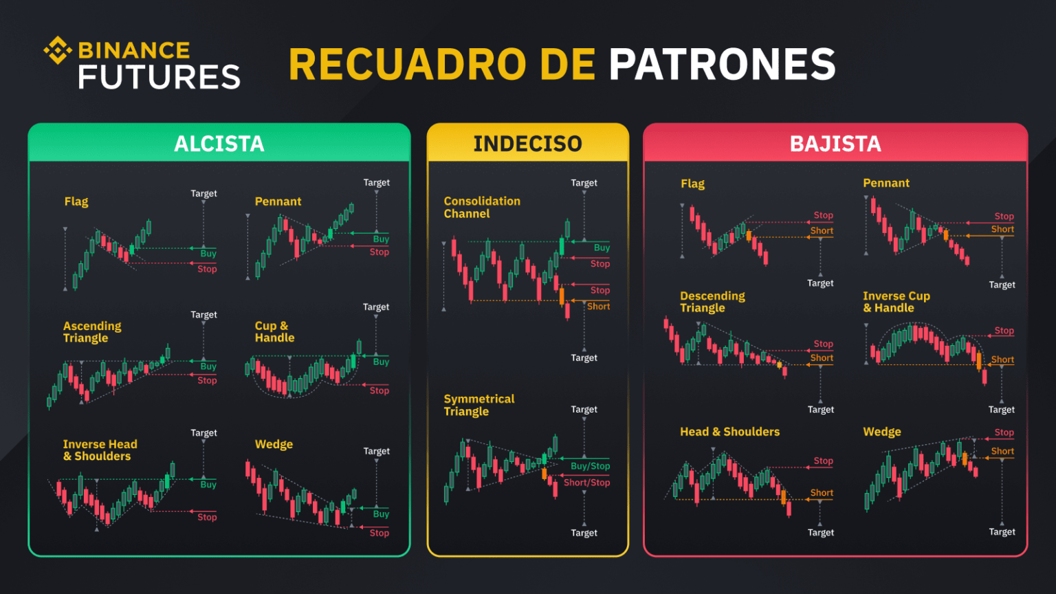 ¿Qué son las órdenes stop-loss y take-profit? - Jeinz Macias
